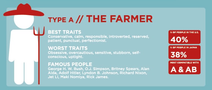 Blood Type In Japan – JapanSauce.Net